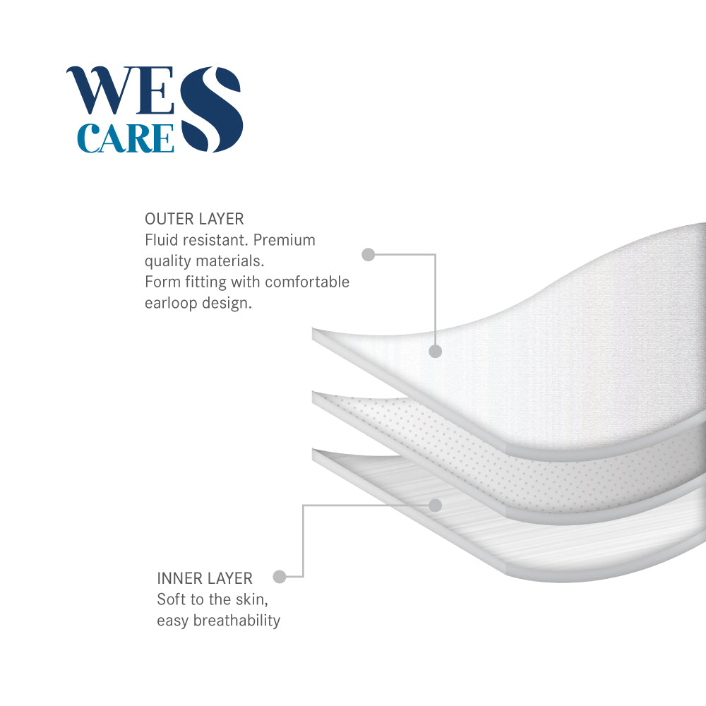 3Ply Premium Surgical White Face Masks [100Pc] BFE 99% UV Sterilised ...